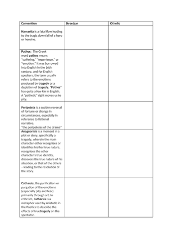 A Streetcar Named Desire SOW | Teaching Resources