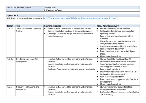 J277 OCR 1.5 Systems Software SoW | Teaching Resources