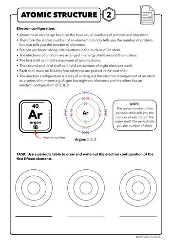 1.7 Electron configuration, AQA Chemistry | Teaching Resources 1.7 Electron configuration, AQA Chemistry | Teaching Resources