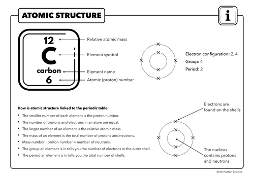 1.7 Electron configuration, AQA Chemistry | Teaching Resources 1.7 Electron configuration, AQA Chemistry | Teaching Resources