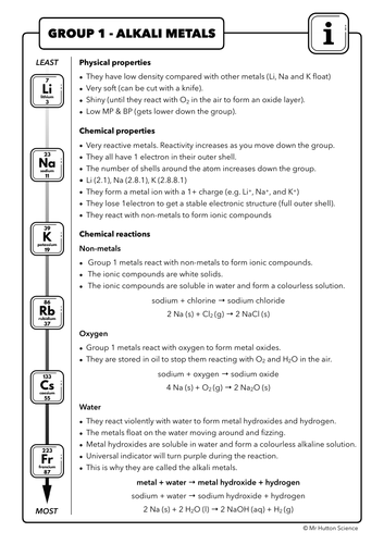 1.9 Group 1 (Alkali metals), AQA Chemistry | Teaching Resources