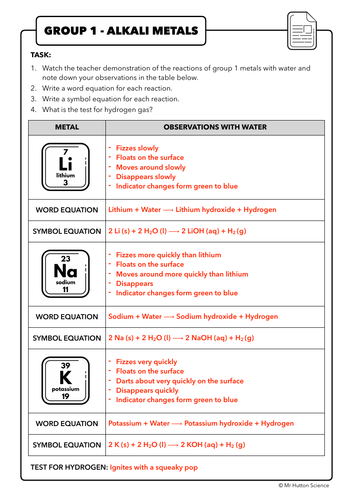 1.9 Group 1 (Alkali metals), AQA Chemistry | Teaching Resources