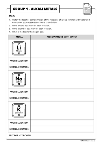 1.9 Group 1 (Alkali metals), AQA Chemistry | Teaching Resources