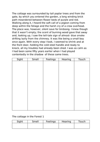 Story setting description example. | Teaching Resources