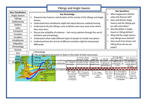 Anglo Saxon and Viking Knowledge Organiser | Teaching Resources