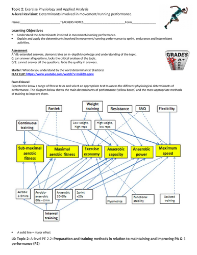A-level PE Spec 2016: Topic 2 Exercise Physiology/Movement Analysis ...