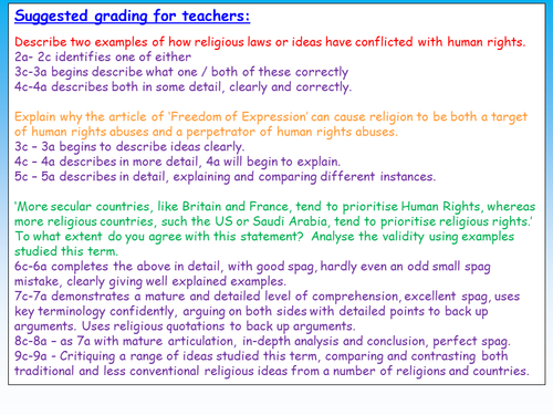 Religion and Human Rights Assessment | Teaching Resources