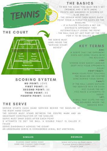 Basics to every sport | Teaching Resources