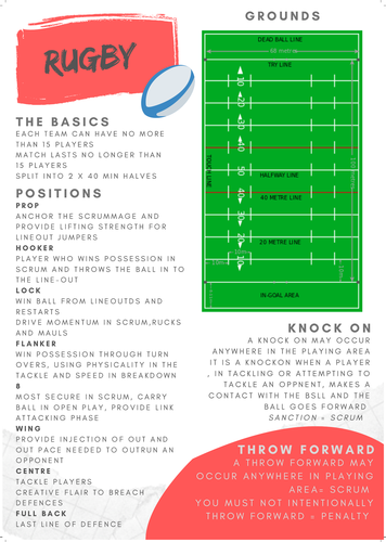 Basics to every sport | Teaching Resources