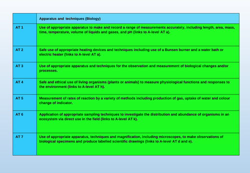 AQA Biology Required practical activity AT techniques | Teaching Resources