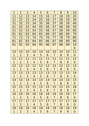 200 Square | Teaching Resources