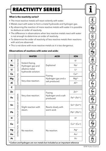 4.1 Metal Reactivity Series, AQA Chemistry | Teaching Resources