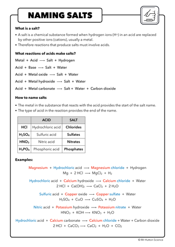 4.5 Making Salt, AQA Chemistry | Teaching Resources