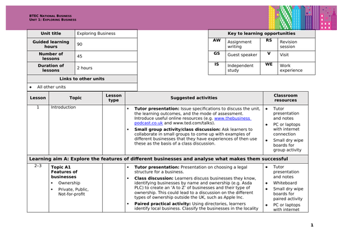 BTEC Business Level 3 Unit 1 Exploring Business - Writing Frames ...