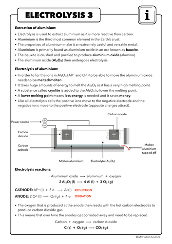 4.11 Electrolysis Extraction of Aluminium, AQA Chemistry | Teaching ...