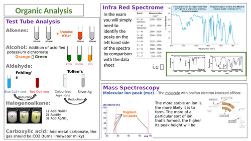 AQA A level Organic Chemistry Knowledge Organisers | Teaching Resources
