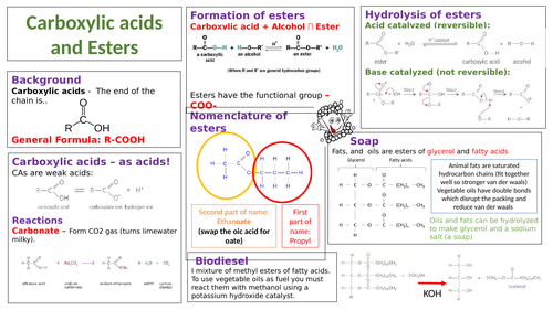 AQA A level Organic Chemistry Knowledge Organisers | Teaching Resources