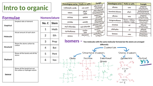 AQA A level Organic Chemistry Knowledge Organisers | Teaching Resources
