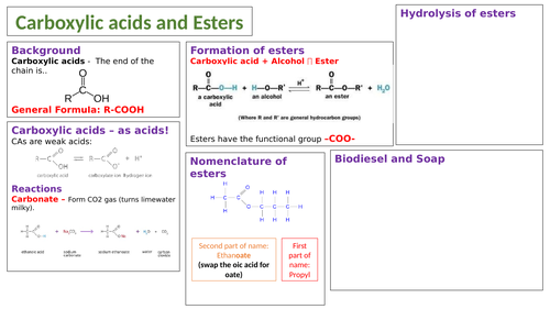 AQA A level Organic Chemistry Knowledge Organisers | Teaching Resources