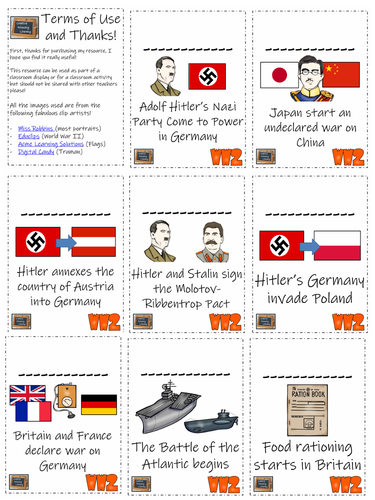 World War II Digital Timeline, Research and Sorting Activity | Teaching ...