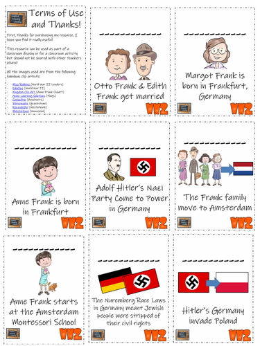 Anne Frank Digital Timeline, Research and Sorting Activity | Teaching ...