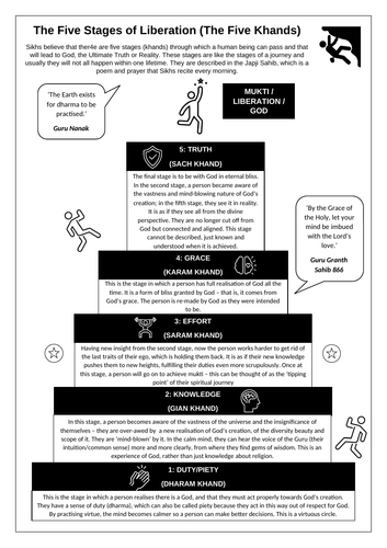 5 Stages of Liberation (Khands) Sikhism | Teaching Resources