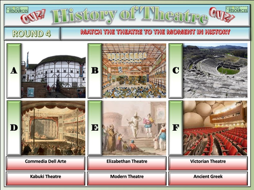 Origins and history of Theatre Drama Quiz | Teaching Resources