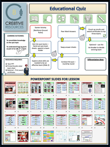 Theatre Practitioners Quiz | Teaching Resources