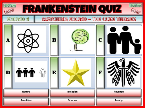 Frankenstein English & Drama Quiz | Teaching Resources