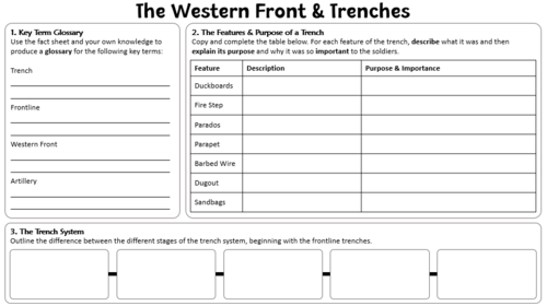 Medicine in Britain - Western Front - WW1 Trench System - GCSE History ...