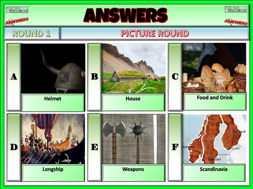 The Vikings History Quiz | Teaching Resources