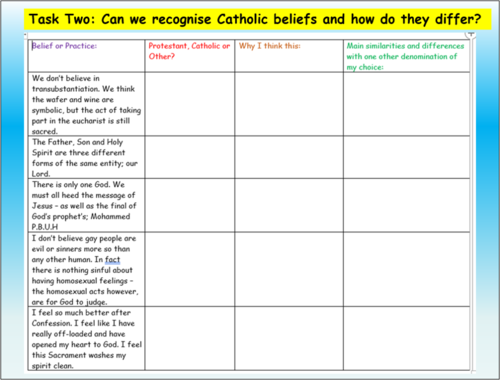 Complete Year 9 RE (in one download) | Teaching Resources