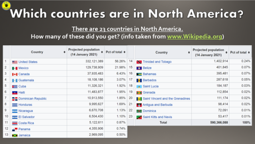 North America: Physical and Human Geography (People and Places ...