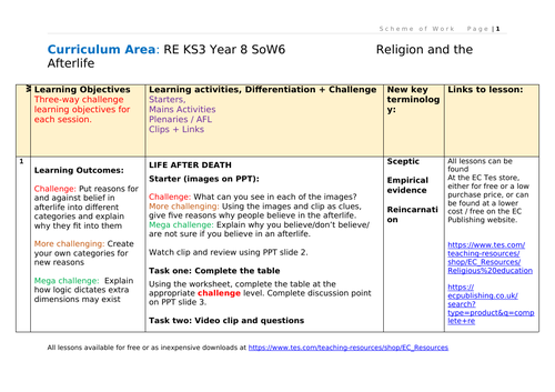 RE Planning | Teaching Resources