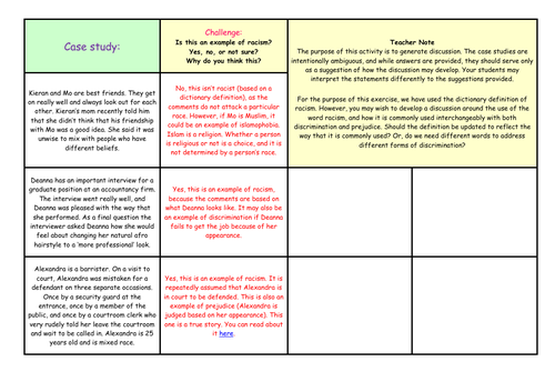 Racism KS2 | Teaching Resources