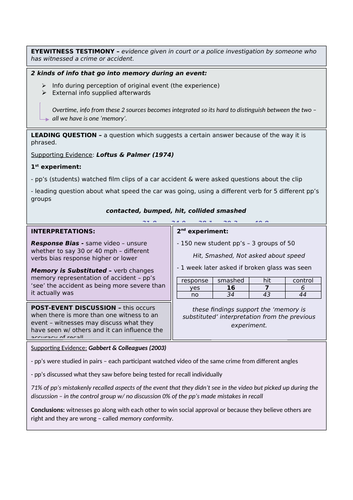Memory - Eyewitness Testimony | Teaching Resources