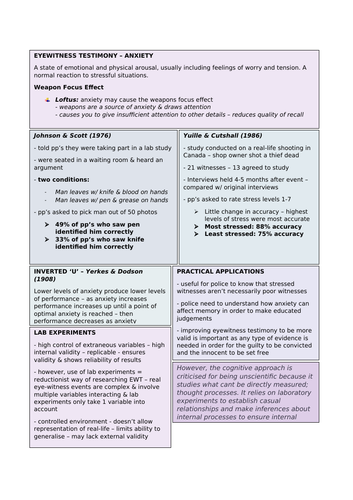 Memory - Eyewitness Testimony | Teaching Resources