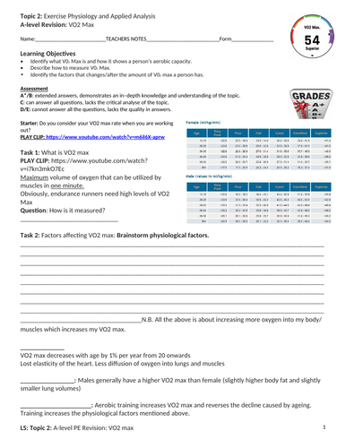 A-Level PE EDEXCEL (spec 2016) V02 Max Revision | Teaching Resources