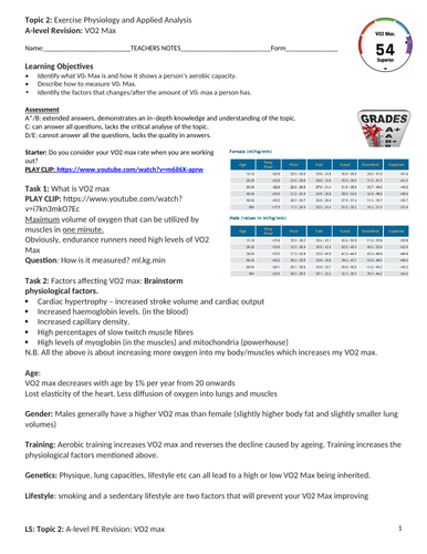 A-Level PE EDEXCEL (spec 2016) V02 Max Revision | Teaching Resources