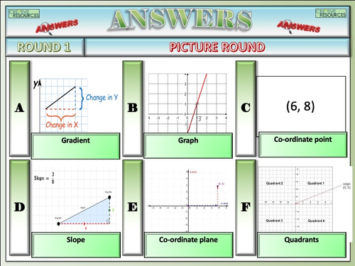 Coordinate Geometry A level Maths | Teaching Resources