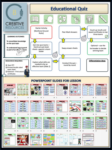 Personal Finance Quiz | Teaching Resources