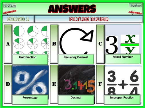 Fractions maths Quiz | Teaching Resources