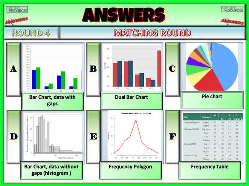 Statistics Maths quiz | Teaching Resources