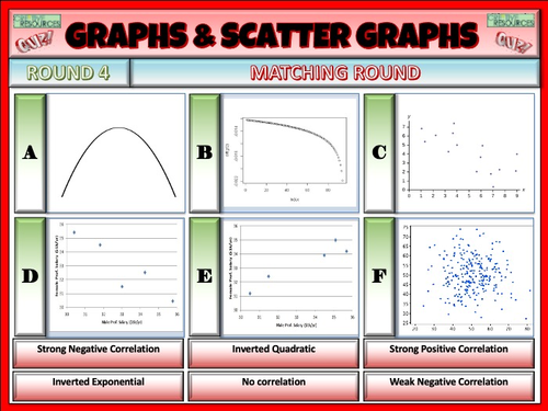 Graphs and Scatter Diagrams Maths quiz | Teaching Resources