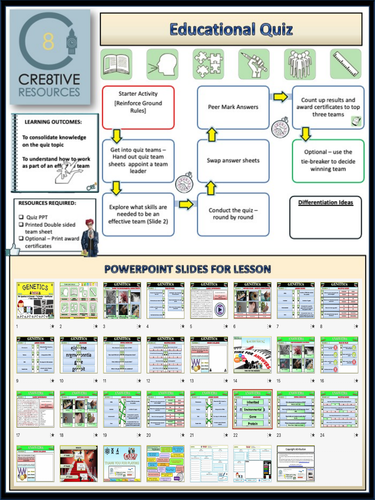 Genetics Science Quiz | Teaching Resources