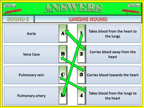 Circulatory system Science Quiz | Teaching Resources