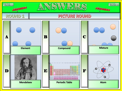 periodic table | Teaching Resources