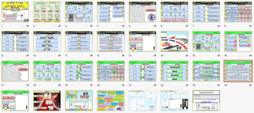 periodic table | Teaching Resources