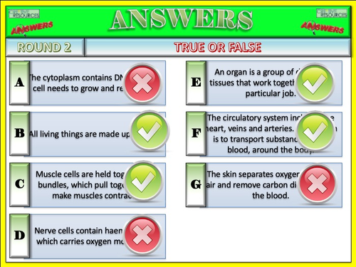 Cells, tissues and organs | Teaching Resources