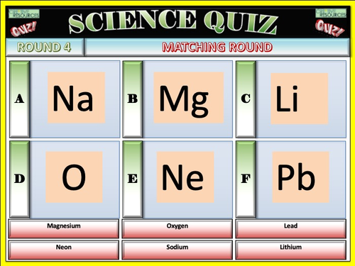 Particles and Chemical Reactions | Teaching Resources